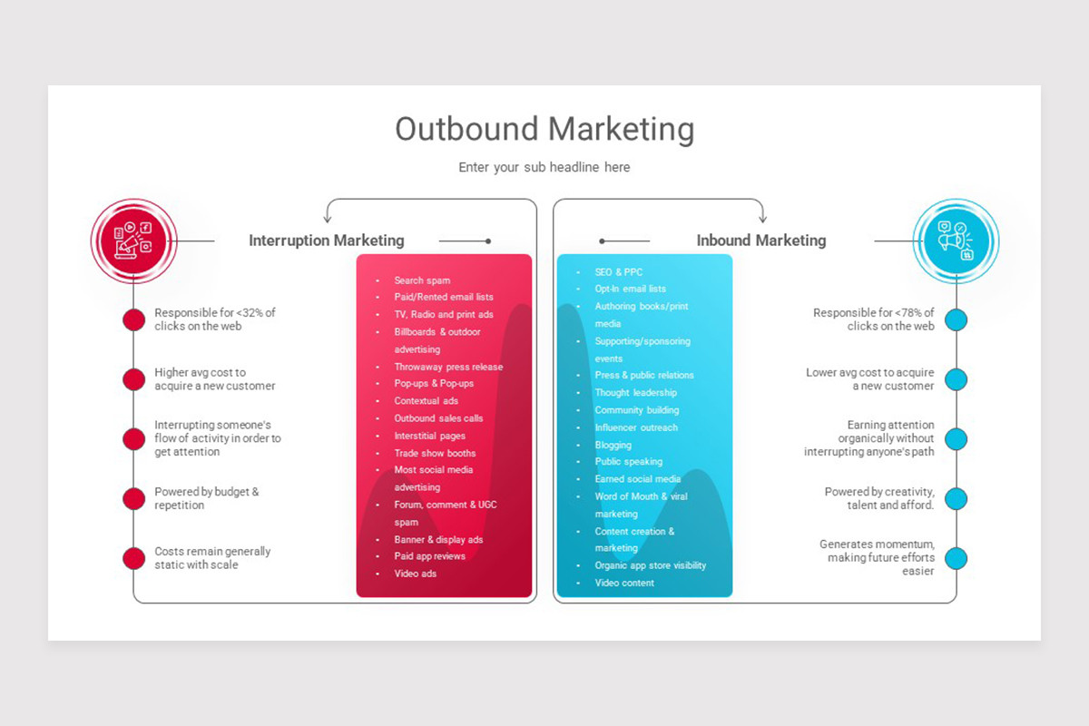 Outbound Marketing Google Slides Presentation Template | Nulivo Market
